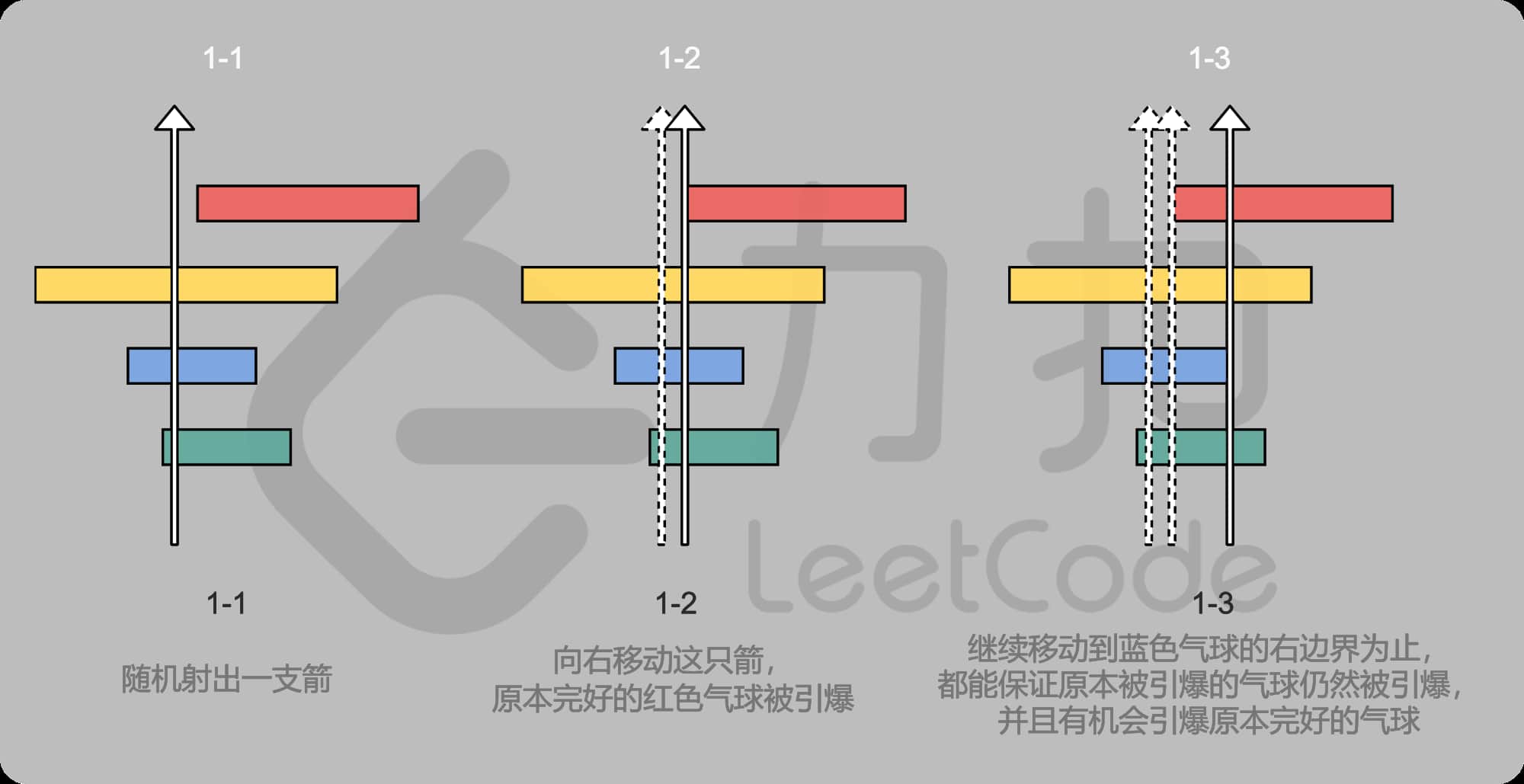 Leetcode 452 用最少数量的箭引爆气球 Jackconstantine S Blog